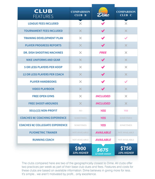 Dime Basketball Club