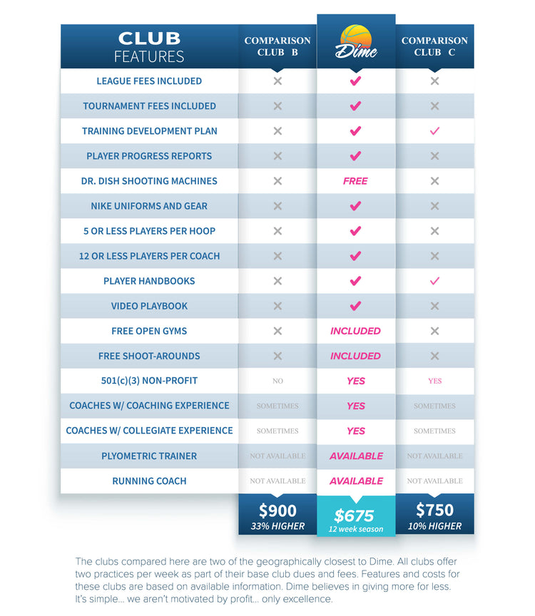 Dime Basketball Club